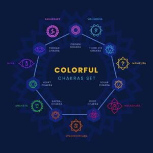 Mastering Yoga Mudras: A Powerful Path to Balance the 5 Elements